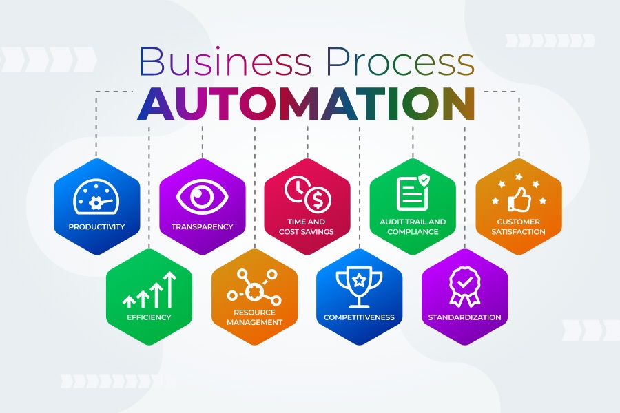SMB's Business Process Automation - Delight Your Customer - PM Square Soft SMB's Business Process Automation - Delight Your Customer - PM Square Soft
